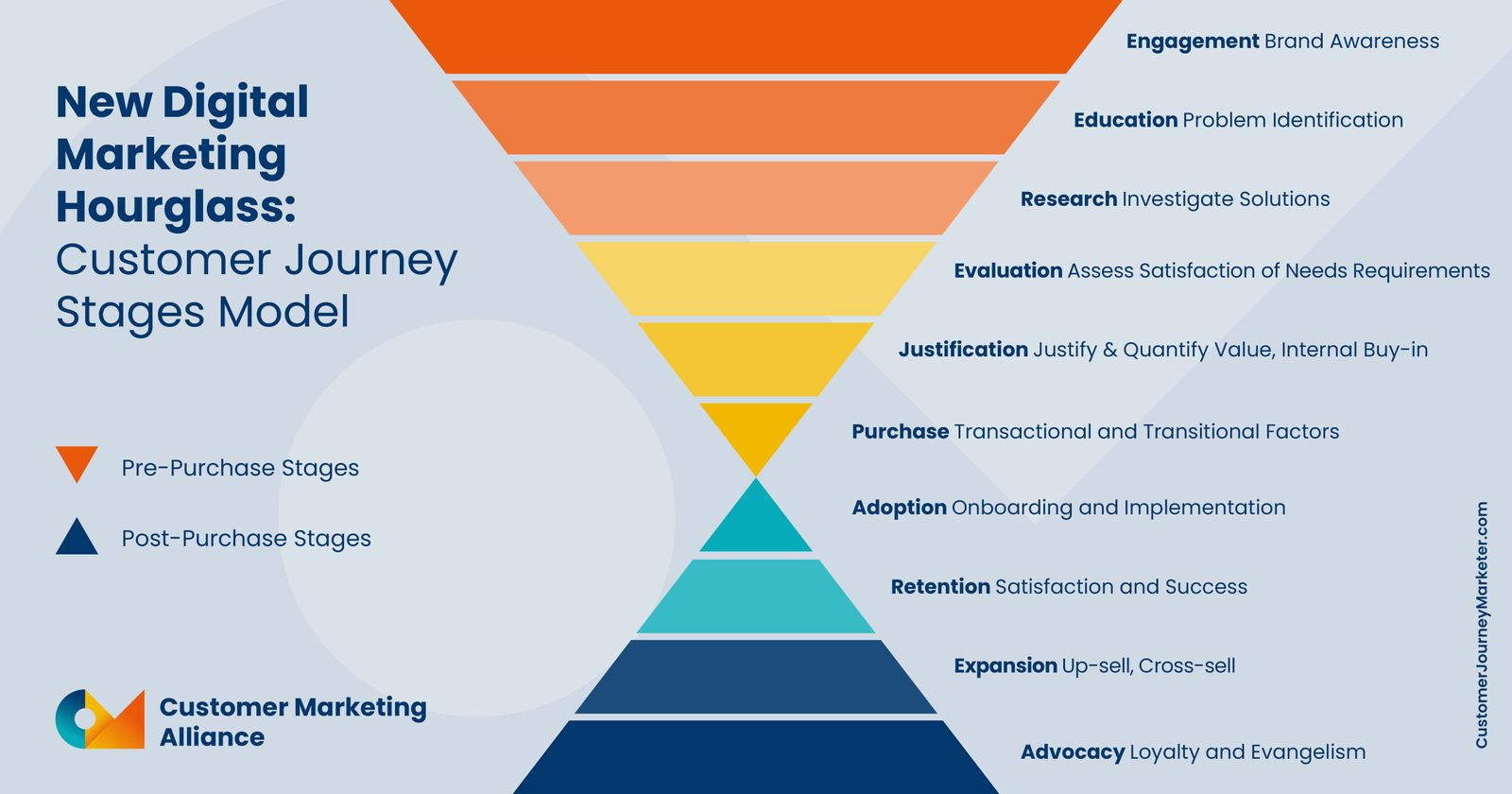 Mapping out the customer journey and finding your audience