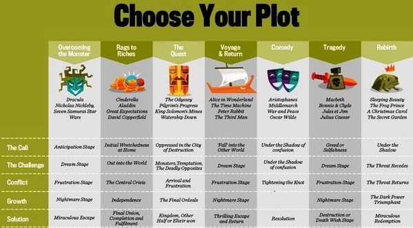 How to power up your brand storytelling with the hero's journey